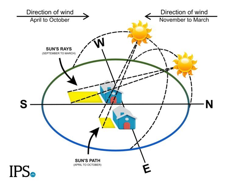 Navigating the Compass: Setting the Argument on the "Best" Direction to ...