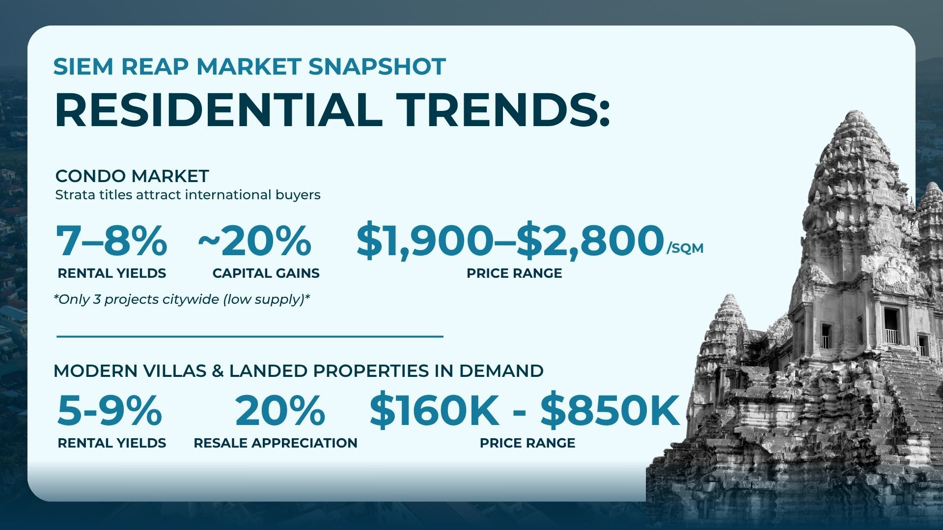 State of the Market: IPS Explores Siem Reap Market Trends in 2025 at One Vision, One Siem Reap ...